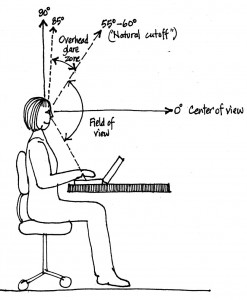 Maximizing Visual Comfort: An Introduction to Glare – LightNOW