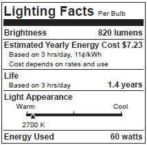 FTC Announces New Labels for Light Bulb Packaging for 2011 – LightNOW