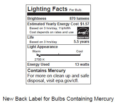 FTC Announces New Labels for Light Bulb Packaging for 2011 – LightNOW