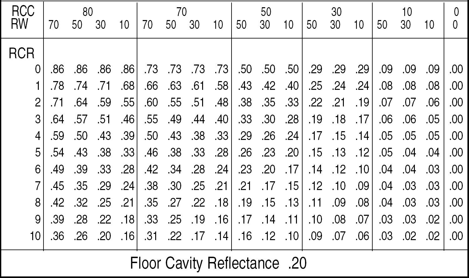 Example of Role Surfaces Play in Lighting Efficiency | LightNOW