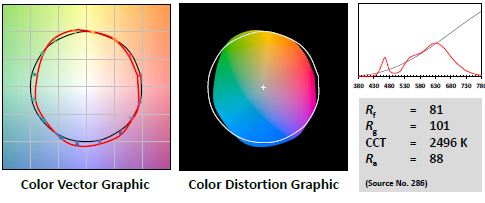 Inside the New IES Method for Color Evaluation | LightNOW
