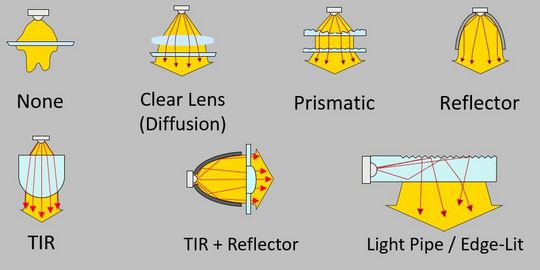 Trends in LED Optics – LightNOW